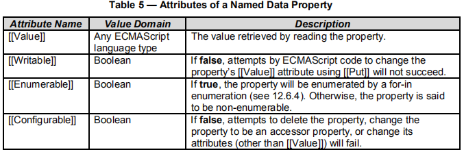ECMAScript 之数据类型 · Issue #18 · jejuin/Blog · GitHub