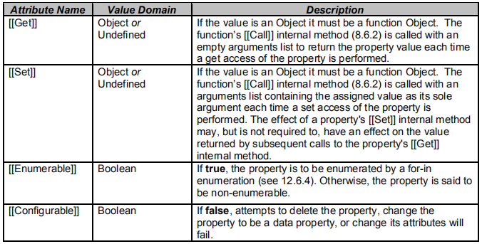 ECMAScript 之数据类型 · Issue #18 · jejuin/Blog · GitHub