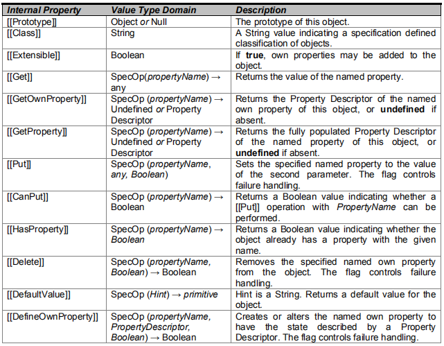 ECMAScript 之数据类型 · Issue #18 · jejuin/Blog · GitHub