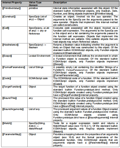 ECMAScript 之数据类型 · Issue #18 · jejuin/Blog · GitHub