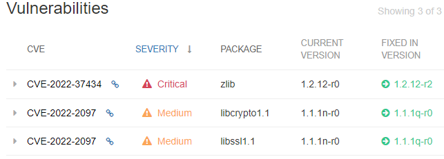 CVEs (ie CVE-2022-37434) in zlib, libcrypto1.1, libssl1.1 · Issue #1786 ... CVEs (ie CVE-2022-37434) in zlib, libcrypto1.1, libssl1.1 · Issue #1786 ...
