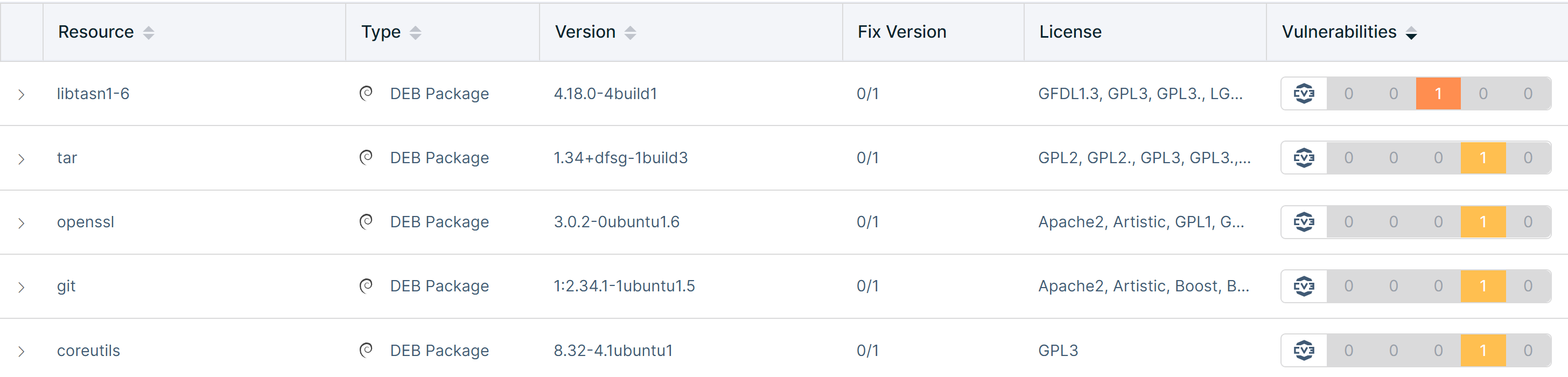 CVEs on 2.5.0 docker image · Issue #11152 · argoproj/argo-cd · GitHub