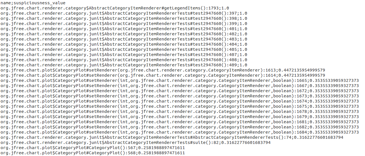 How to interpret the results? · Issue #13 · GZoltar/gzoltar · GitHub