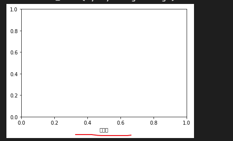 the font set {"font.sans-serif":"SimHei"} is ignored by plt.rc_context ...
