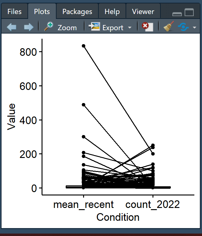 ggpaired - no boxplots · Issue #472 · kassambara/ggpubr · GitHub