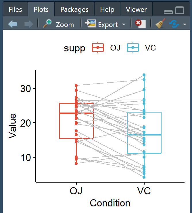 ggpaired - no boxplots · Issue #472 · kassambara/ggpubr · GitHub
