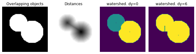 Off-centre markers for watershed · Issue #6632 · scikit-image/scikit-image · GitHub