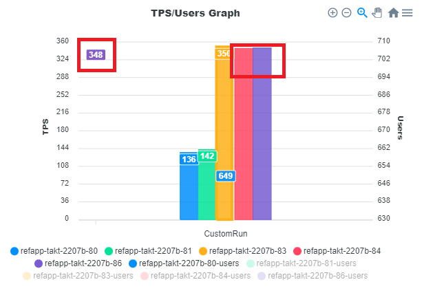 dataLabels position misalignment with bigger series data · Issue #3298 ...