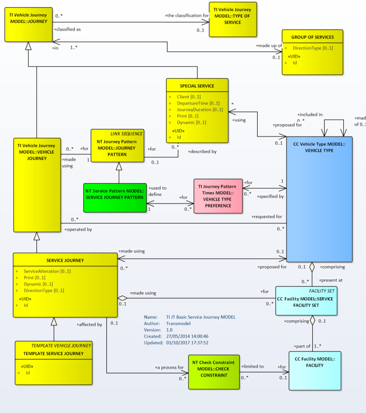 Derivation of ServiceJourney · Issue #81 · NeTEx-CEN/NeTEx · GitHub