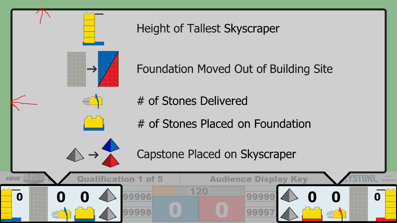 When using the overlay audience display, Audience Key display ...
