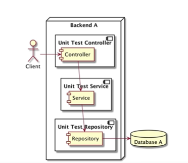 GitHub - Bachtiar-Firdaus/belajar-golang-unit-test: Golang Unit Test