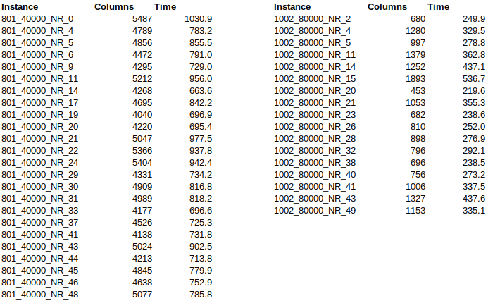 GitHub - stefanoconiglio/A-Numerically-Exact-Algorithm-for-the-Bin-Packing-Problem