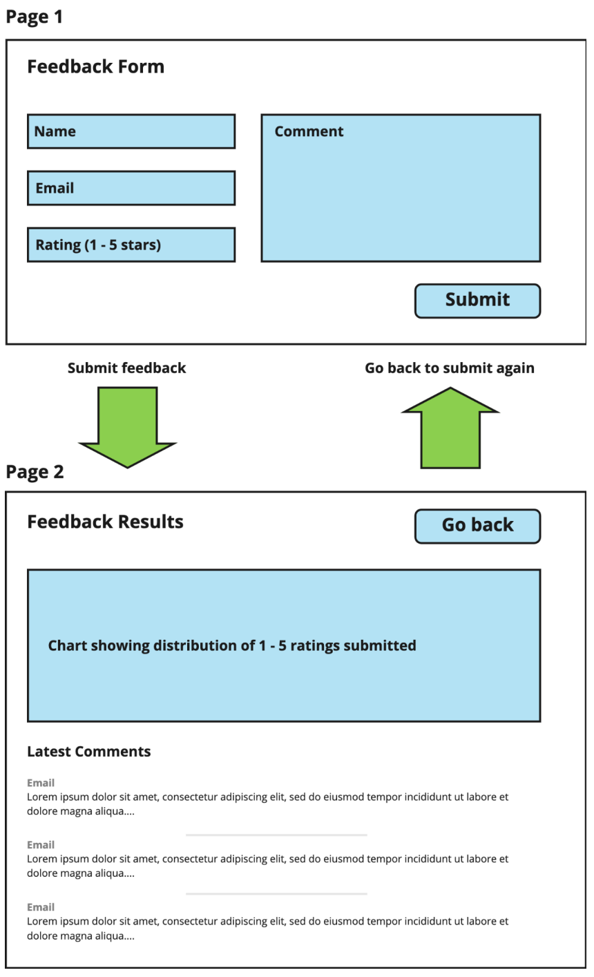 GitHub - cgooderham94/customer-feedback: Customer feedback React SPA