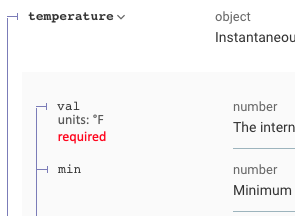Feature request: support for units in schema property · Issue #1617 · Redocly/redoc · GitHub