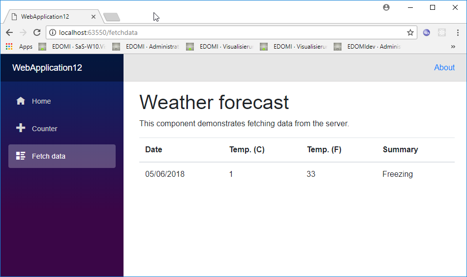 Component Rendering Not Optimal · Issue 16076 · Dotnetaspnetcore · Github