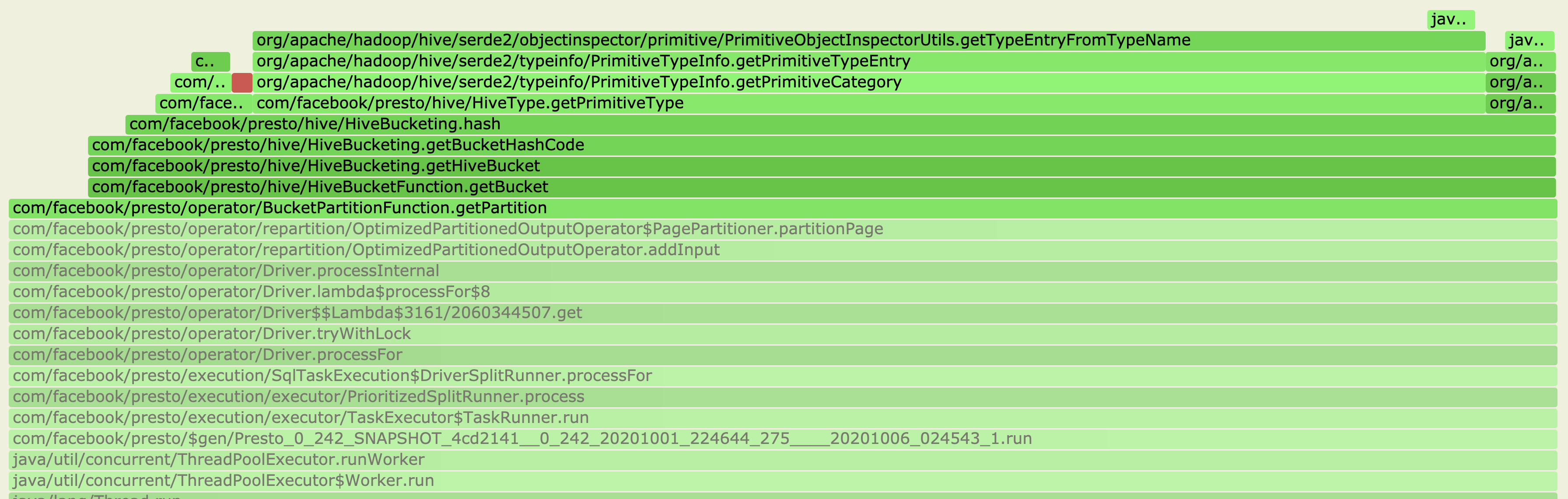 Improve HiveBucketFunction.getBucket when bucketFunctionType is HIVE_COMPATIBLE · Issue #15441 ...