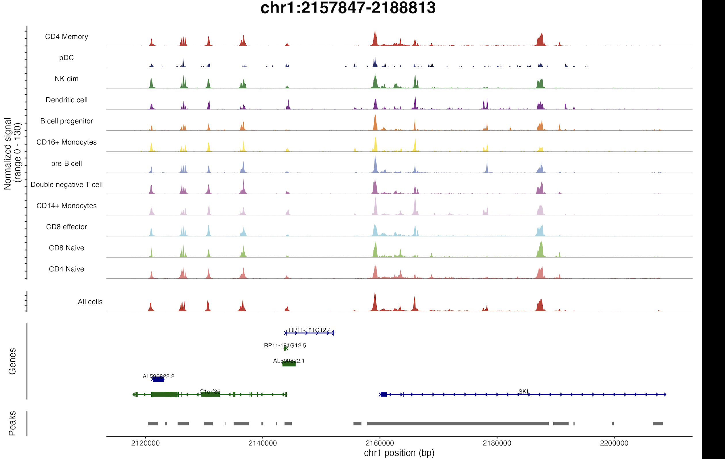Whats Mean Of Green And Blue Gene In Coverageplot Gene Track · Issue