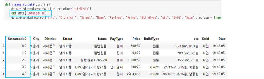 GitHub - SuHae-Bae/BigDataProject: Capital one-room price analization