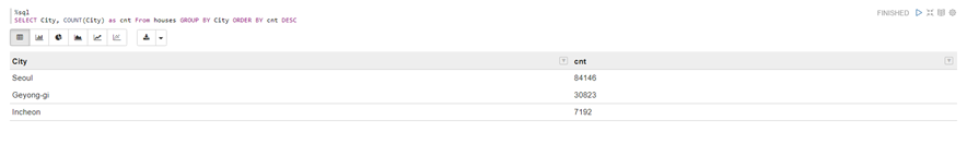 GitHub - SuHae-Bae/BigDataProject: Capital one-room price analization