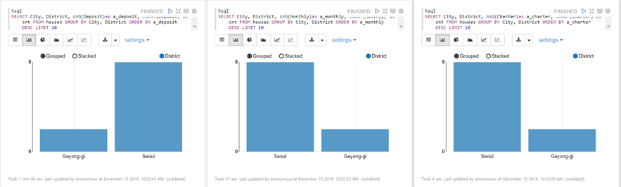 GitHub - SuHae-Bae/BigDataProject: Capital one-room price analization