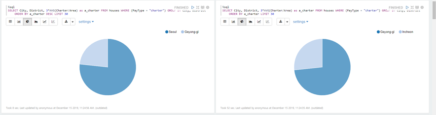 GitHub - SuHae-Bae/BigDataProject: Capital one-room price analization