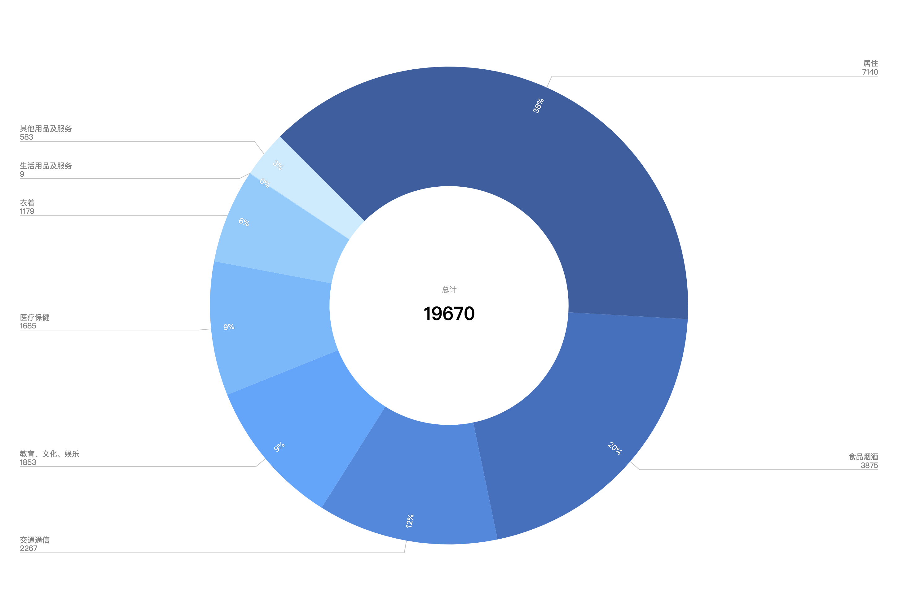 饼图 引导线label 居左或者居右 · Issue 11437 · Apache Echarts · Github