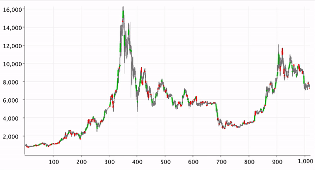 Zoom bug with multiple series · Issue #349 · knowm/XChart · GitHub
