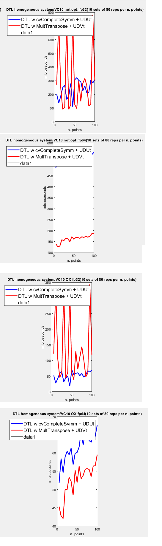 whose symmetric matrix generation is faster? calibration ...