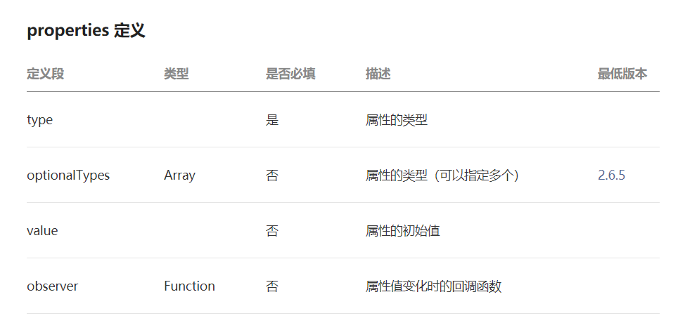 Question: observer in props · Issue #183 · wechat-miniprogram/api-typings · GitHub