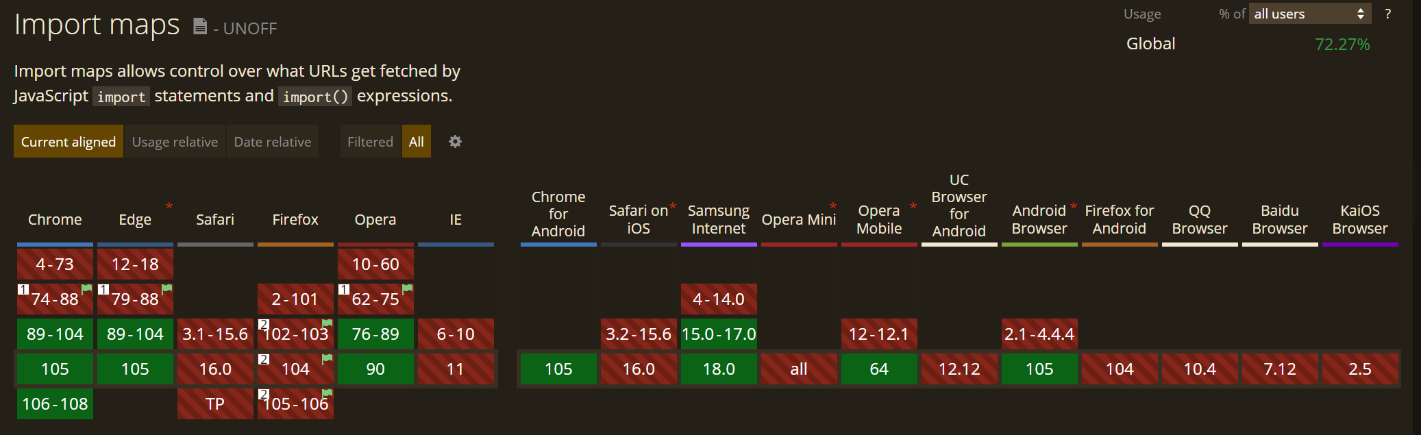 [Feature Request] Support import map in code demo · Issue #2216 · vuepress-theme-hope/vuepress ...