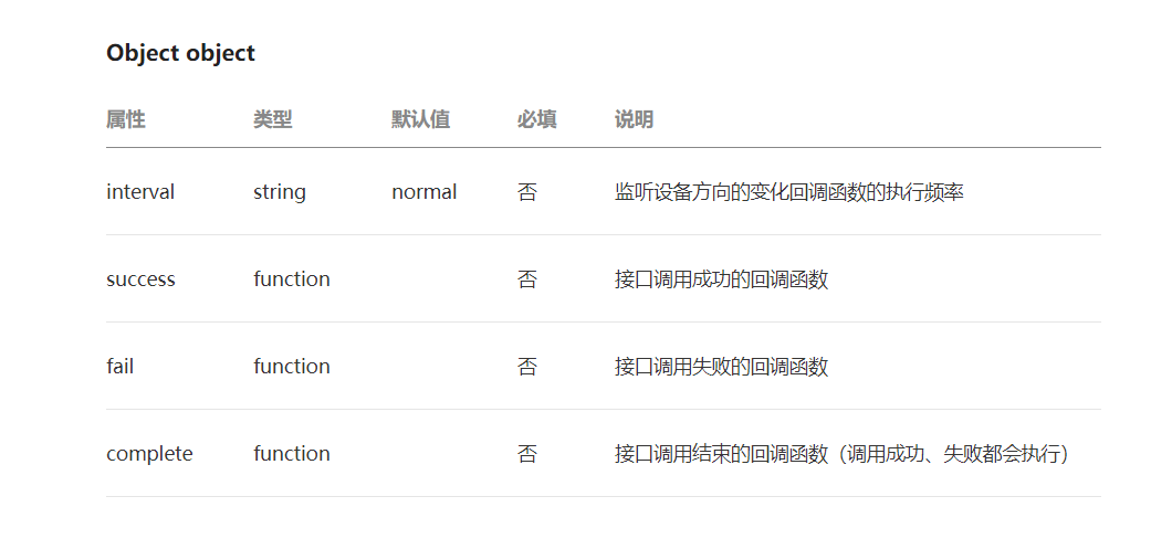 Bug Wxstartdevicemotionlistening 参数应为可选 · Issue 143 · Wechat Miniprogramapi Typings · Github