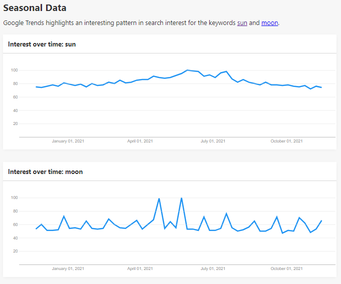 Seasonal Trends · Issue #4 · borntofrappe/learning-d3 · GitHub