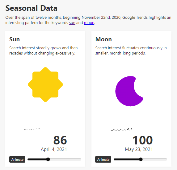 Seasonal Trends · Issue #4 · borntofrappe/learning-d3 · GitHub