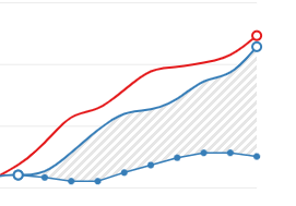 Complete the Line Chart · Issue #7 · borntofrappe/learning-d3 · GitHub