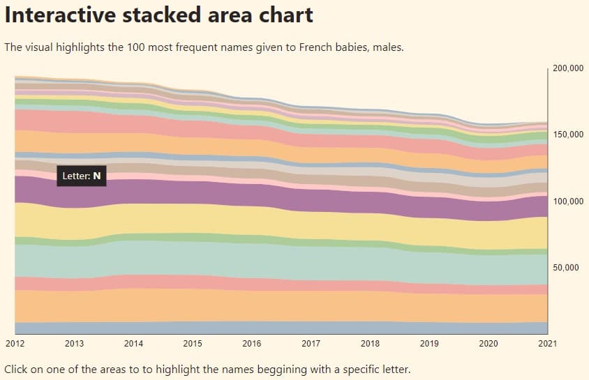 Interactive streamgraph · Issue #19 · borntofrappe/learning-d3 · GitHub