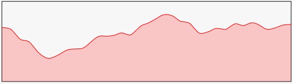 Perlin-like Noise · Issue #25 · borntofrappe/learning-d3 · GitHub