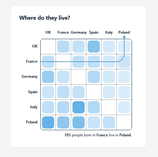 Adjacency matrix layout · Issue #35 · borntofrappe/learning-d3 · GitHub