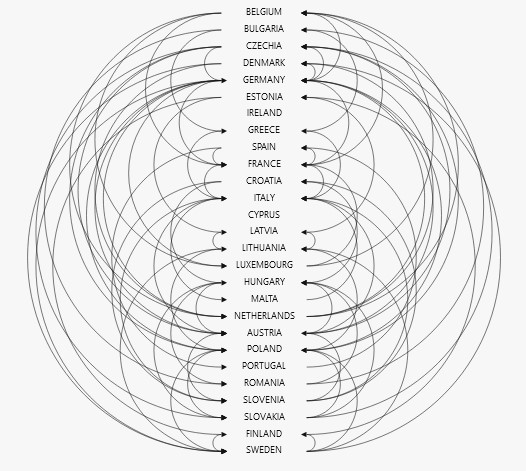 Arc diagram layout · Issue #36 · borntofrappe/learning-d3 · GitHub