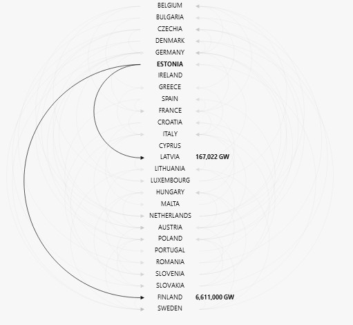Arc diagram layout · Issue #36 · borntofrappe/learning-d3 · GitHub