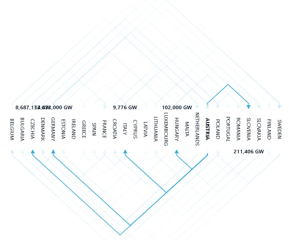 Arc diagram layout · Issue #36 · borntofrappe/learning-d3 · GitHub