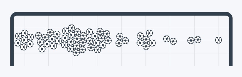 Beeswarm Plot · Issue #39 · borntofrappe/learning-d3 · GitHub