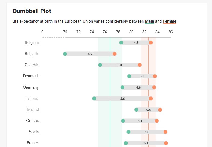 Dumbbell plot · Issue #43 · borntofrappe/learning-d3 · GitHub