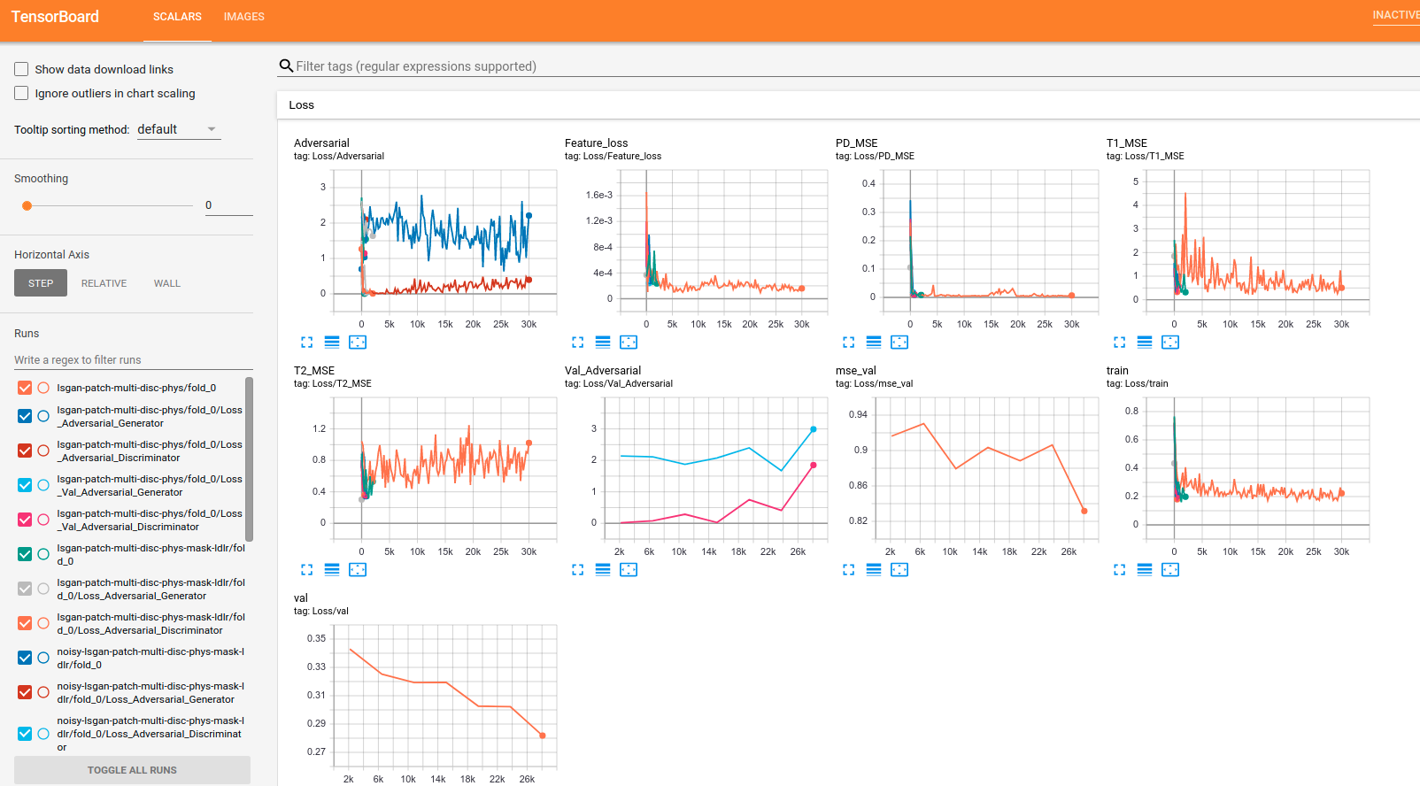 Partial run selection filters out graphs · Issue #5416 · tensorflow ...