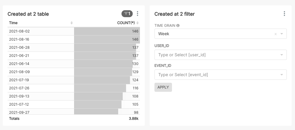 [chart]Big number display tooltip with incorrect time granularity in dashboard · Issue #13924 ...