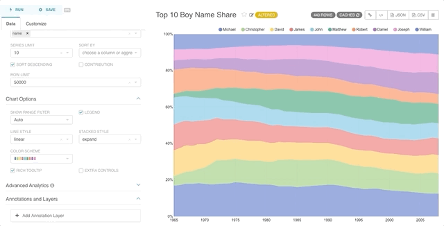 fix(legacy-preset-chart-nvd3): remove unnecessary control override by ...
