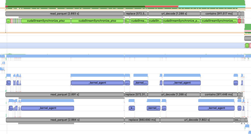 [FEA] url_decode is too slow for long url · Issue #7348 · rapidsai/cudf · GitHub