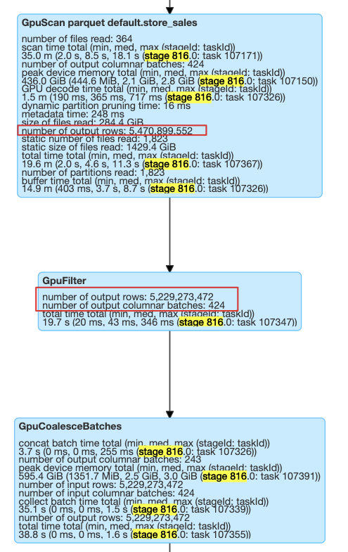 data size of GPU shuffle write is less than that of CPU ? [QST] · Issue #472 · NVIDIA/spark ...