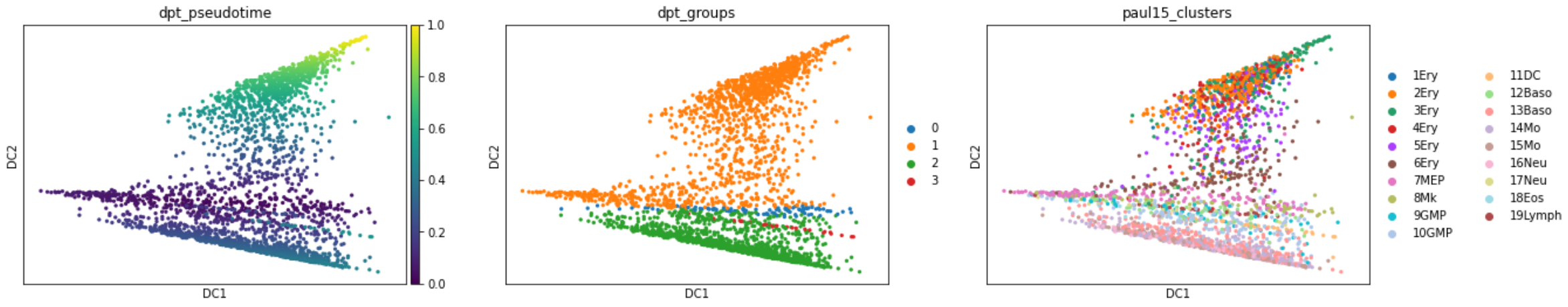 Error When Repeating The Tutorial For Diffusion Map In V1 9 1 Scanpy · Issue 2254 · Scverse