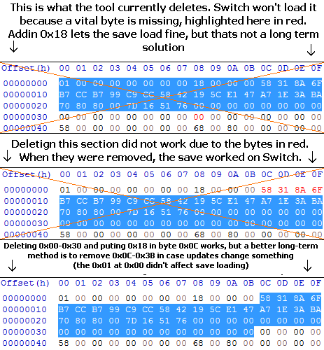 After converting PC save to Switch, and restoring save via JKSV, save slot is erased. · Issue #2 ...