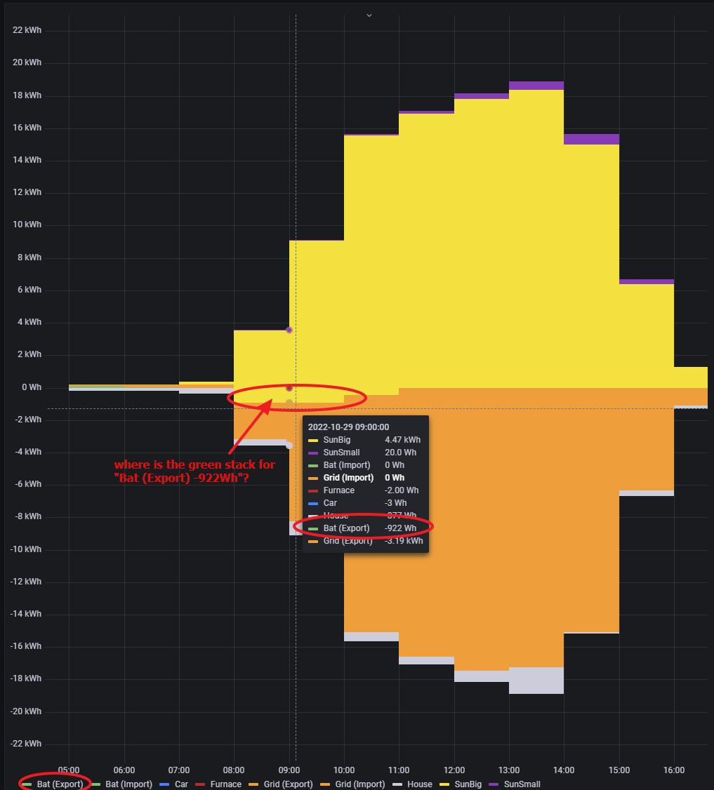 Time Series: line color not the one in legend or tooltip · Issue #56623 ...